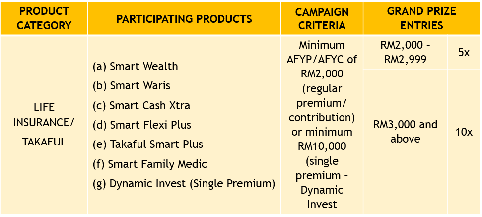 Mark moments of your life with Maybank Privilege | Maybank Malaysia
